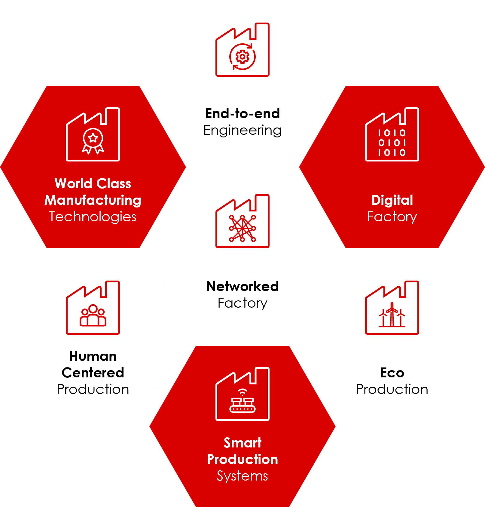 rft-corporate info - Rf-Technologies United Kingdom