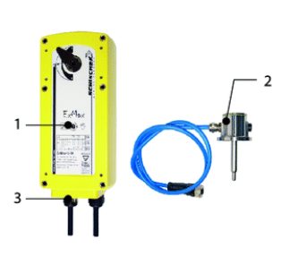 CU2 ATEX – Rf-Technologies United Kingdom